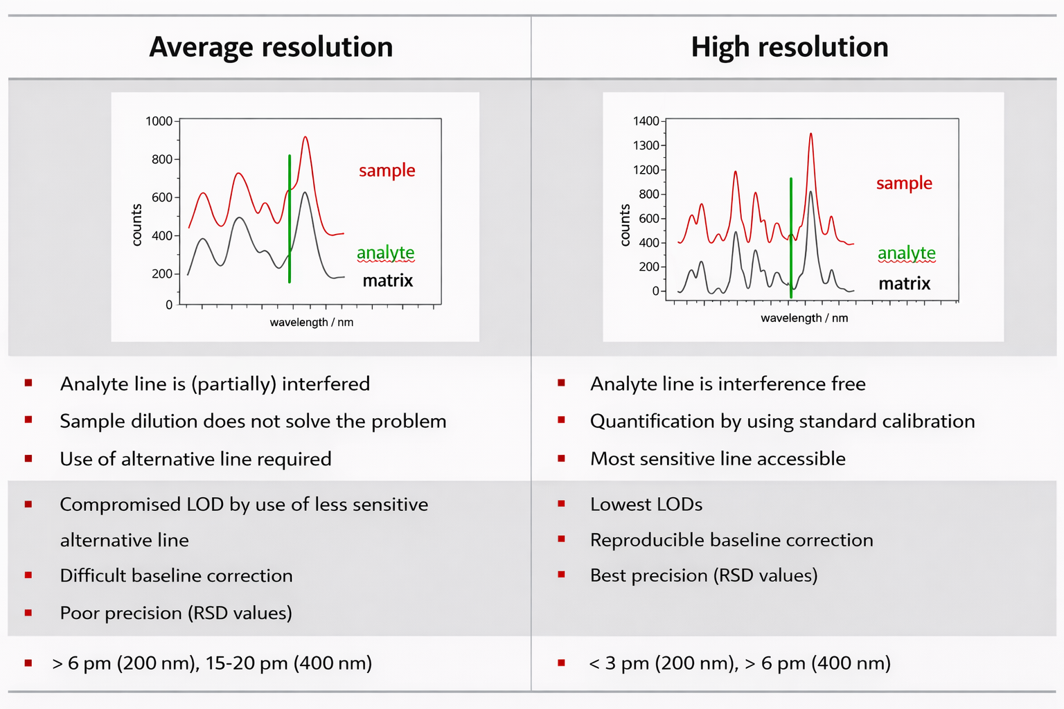 What are the benefits of High-Resolution ICP-OES for Accurate Elemental ...